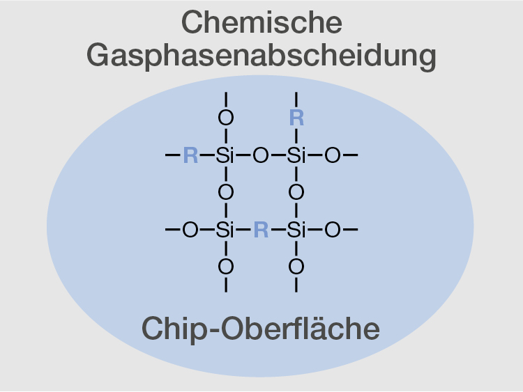 Silane, Siloxane & Silikate - Wacker Chemie AG