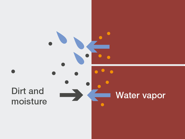 Hydrophobic Impregnation - Wacker Chemie AG