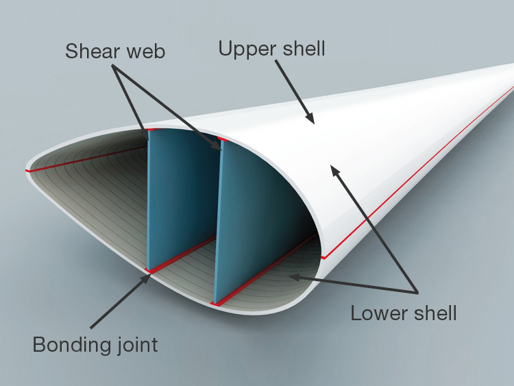 Wind Energy - Wacker Chemie AG