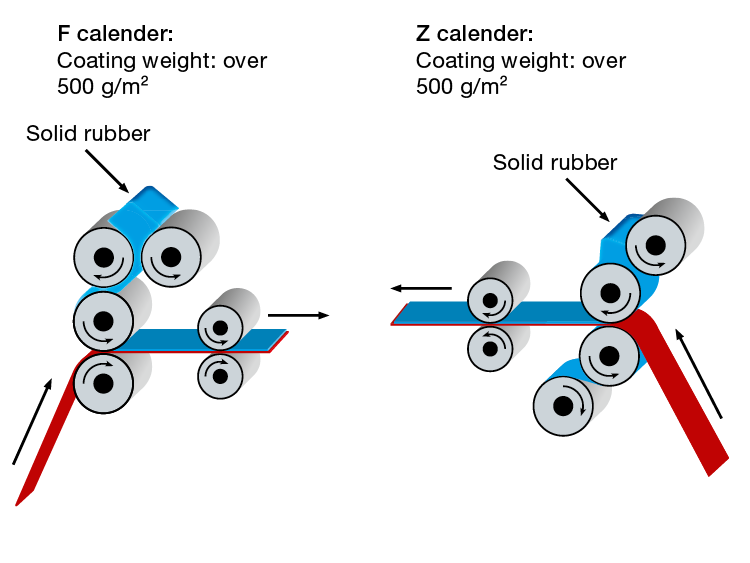 Solid silicone rubber (HTV) - Wacker Chemie AG