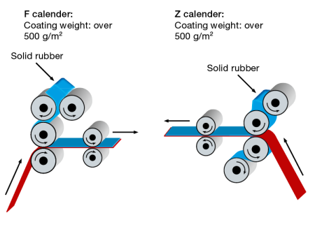 Solid silicone rubber (HTV) - Wacker Chemie AG