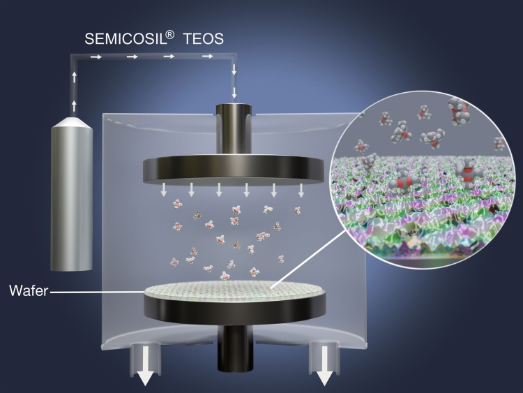The Role of Specialty Chemicals in Chip Manufacturing - Wacker Chemie AG