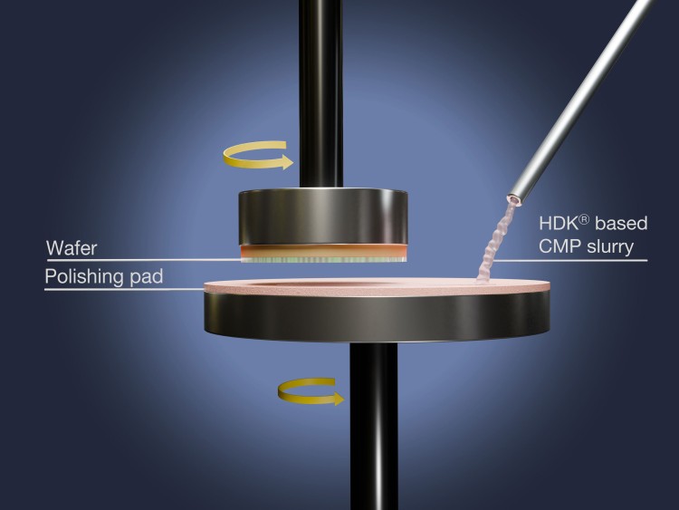 The Role of Specialty Chemicals in Chip Manufacturing - Wacker Chemie AG