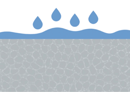 The Secret of “Sponge Cities” - Wacker Chemie AG