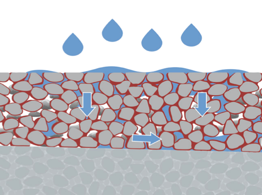 The Secret of “Sponge Cities” - Wacker Chemie AG