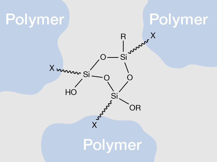 Silane, Siloxane & Silikate - Wacker Chemie AG